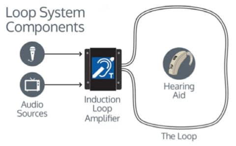 Telecoil / T-Coil | Complete Hearing Solutions